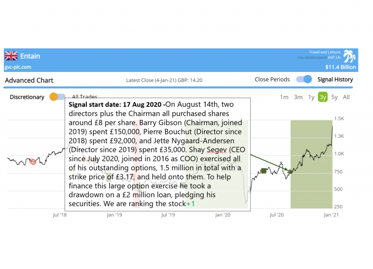 $ENT LN Entain Rejects Bid Approach After Recent Stock Strength | Smart ... $ENT LN Entain Rejects Bid Approach After Recent Stock Strength | Smart ...